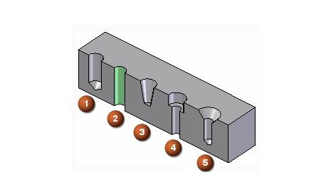 Types & Methods for Threading Holes - Proto MFG