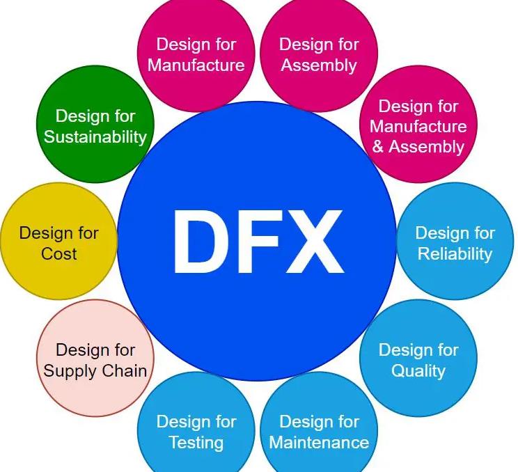 What's DFM & DFA? - Proto MFG What's DFM & DFA? - Proto MFG